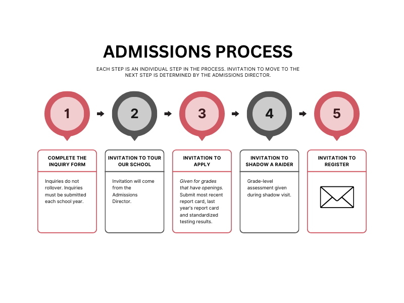 Admissions - St. Regis School - Bloomfield Hills, MI